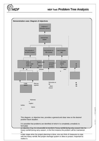 Understanding logframe ___problem_tree_analysis_____by_dr_malik_khalid ...