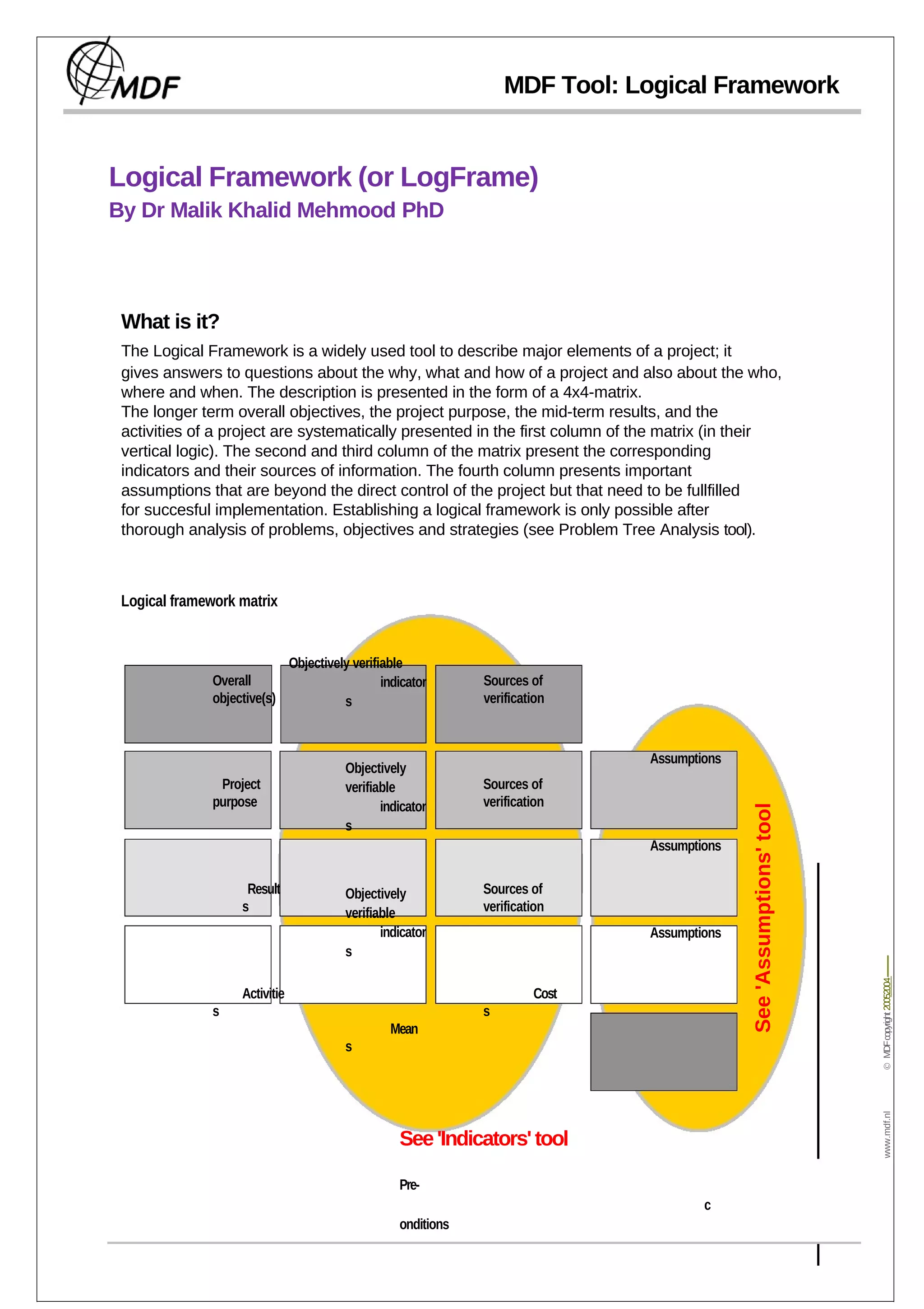 Understanding logical framework_methodology___by_dr_malik_khalid_mehmood_ph_d | PDF