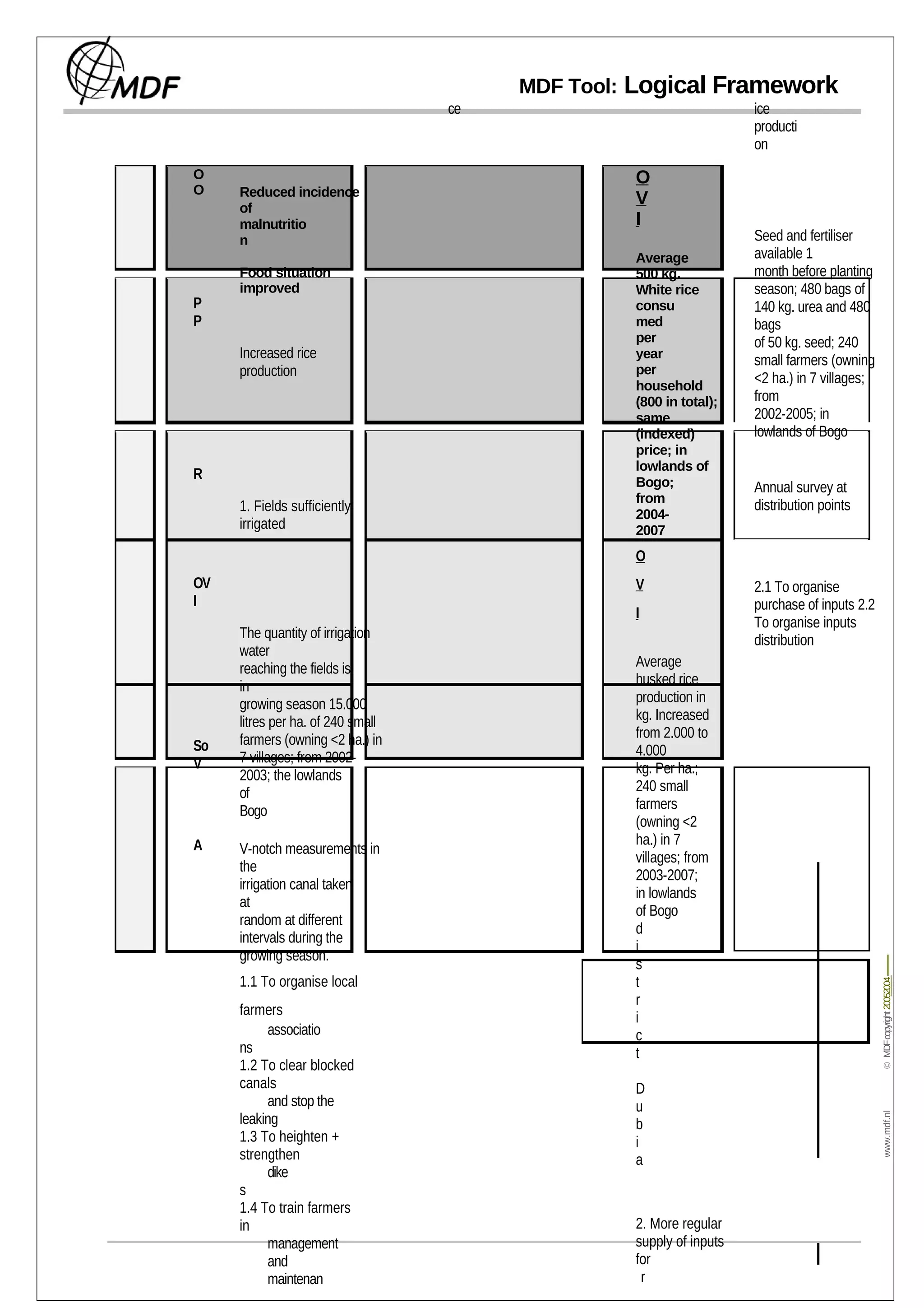 Understanding logical framework_methodology___by_dr_malik_khalid_mehmood_ph_d | PDF