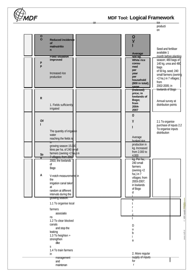 Understanding logical framework_methodology___by_dr_malik_khalid ...
