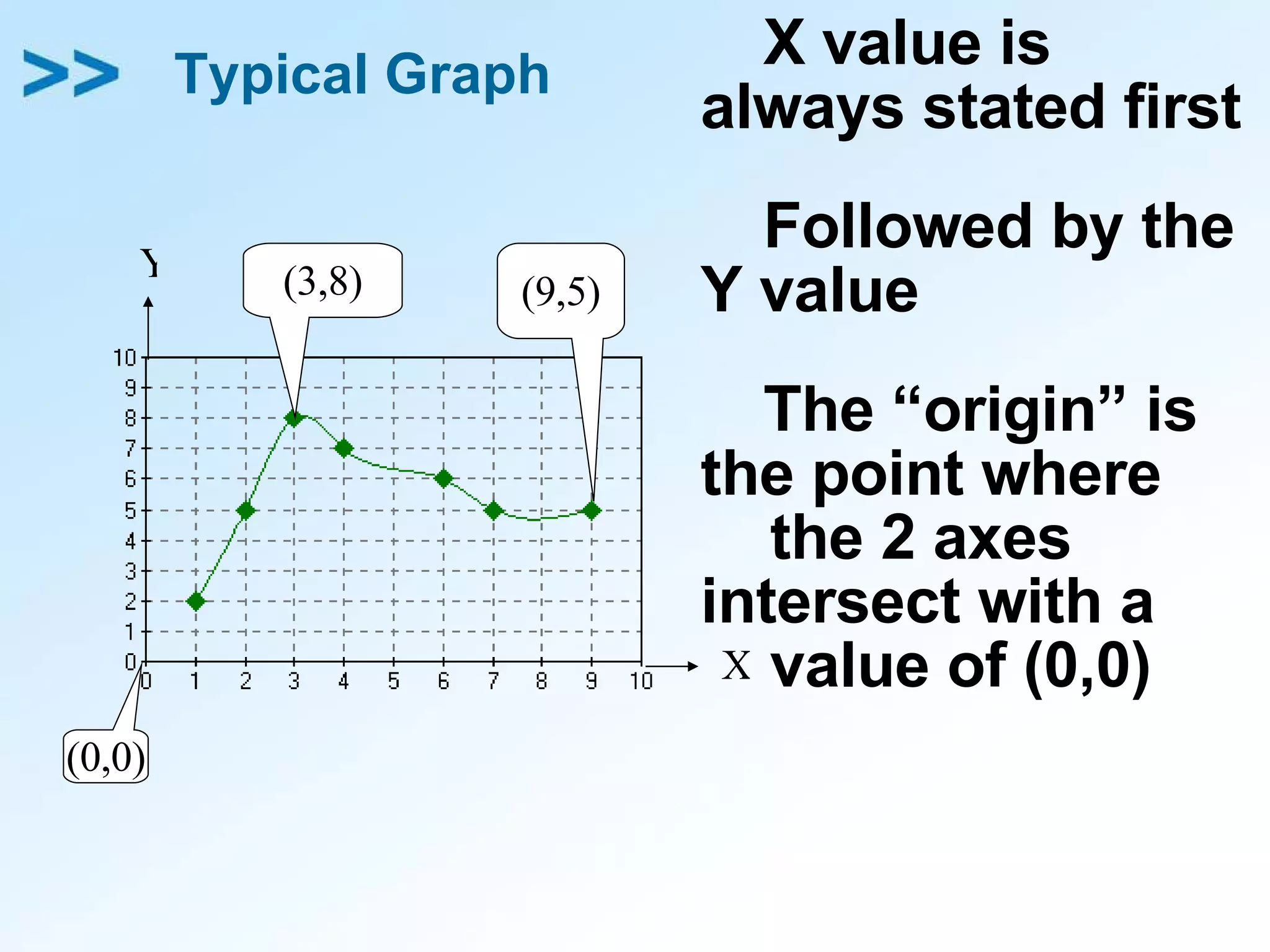 Understanding Longitude And Latitude | PPT