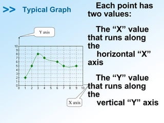 Understanding Longitude And Latitude | PPT