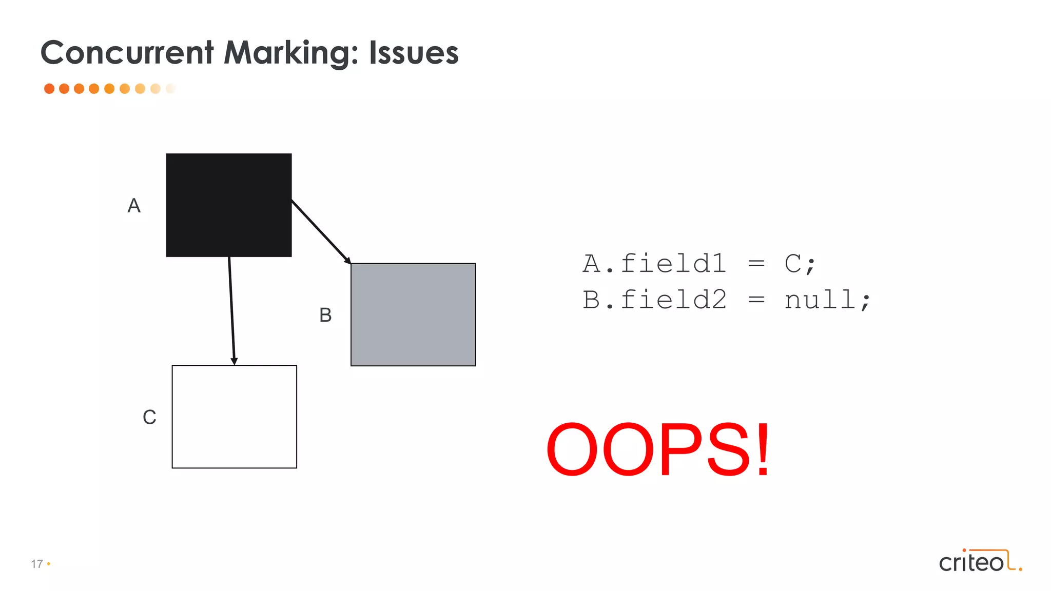 Understanding Low Latency Jvm Gcs Ppt
