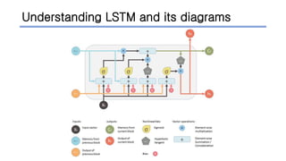 Understanding lstm and its diagrams | PPTX