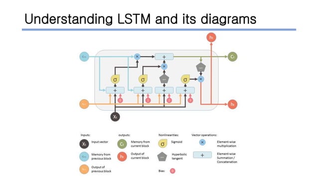 Understanding lstm and its diagrams | PPTX | Data Storage and Warehousing | Computing