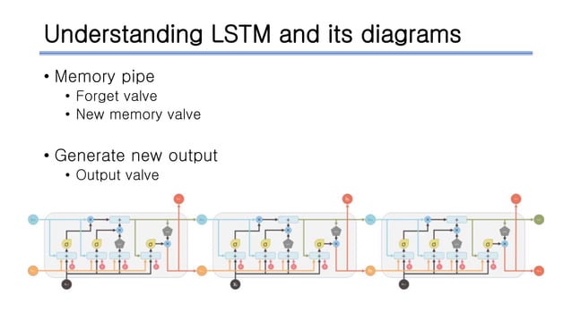 Understanding lstm and its diagrams | PPTX | Data Storage and ...