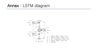 Understanding lstm and its diagrams | PPTX