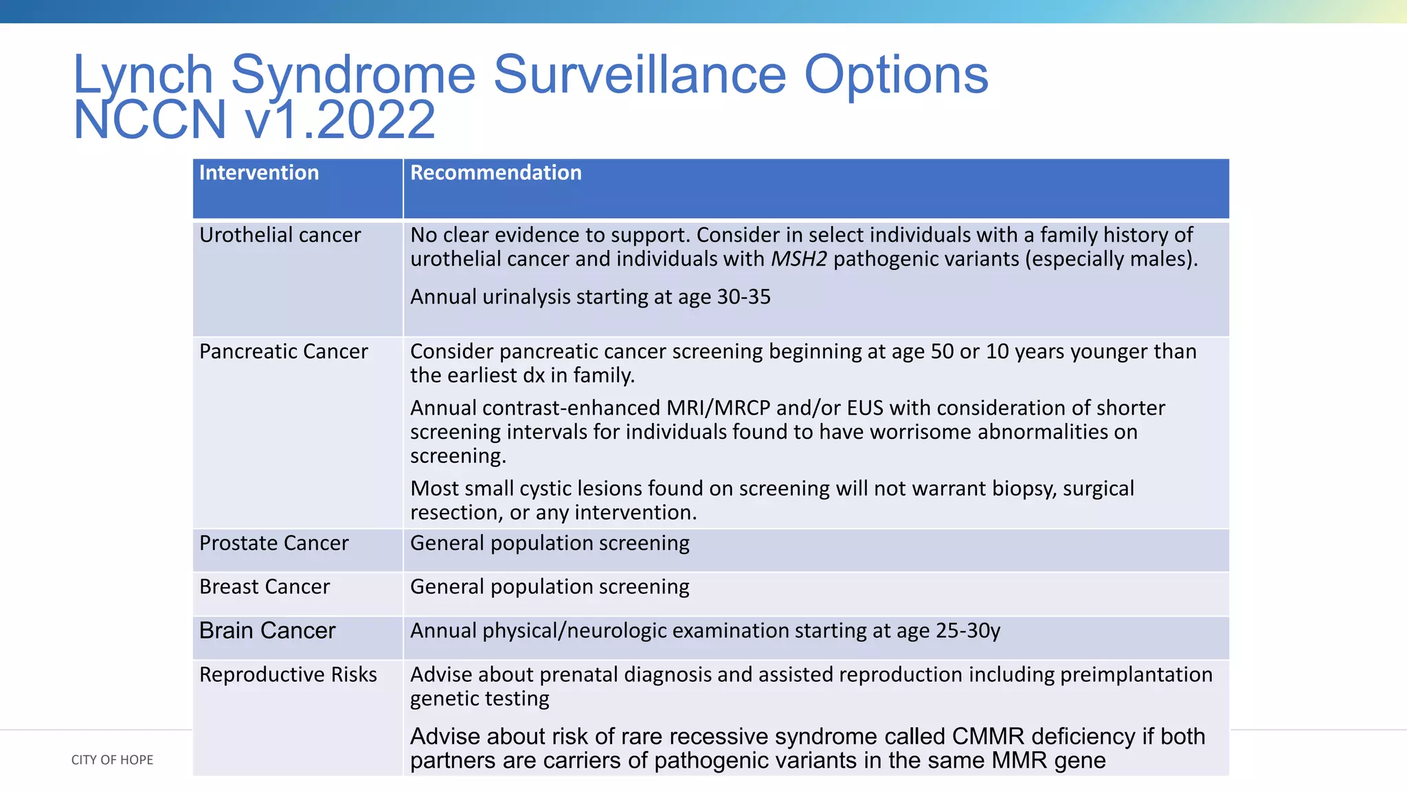 Understanding Lynch Syndrome | PPTX