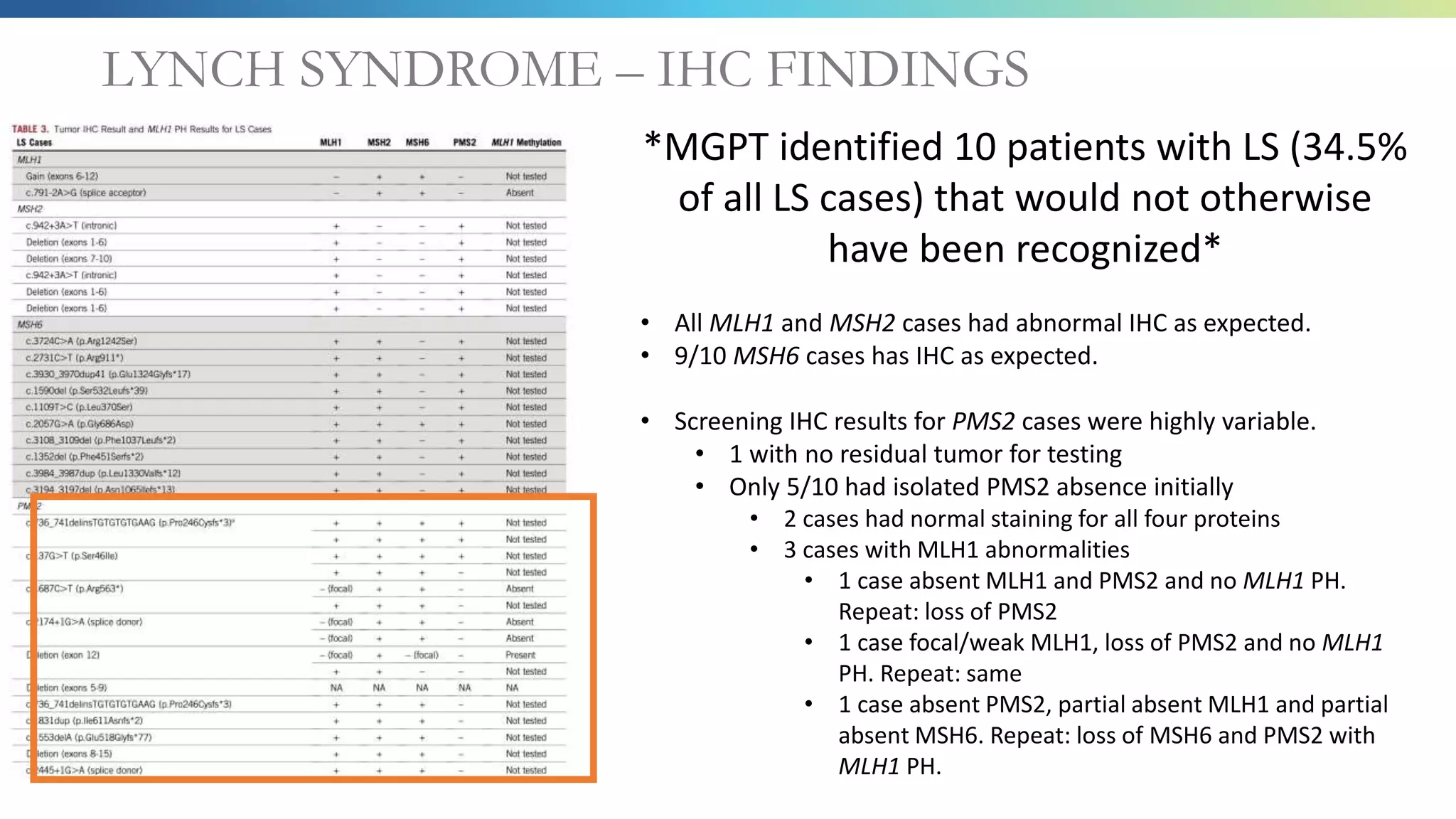 Understanding Lynch Syndrome | PPTX