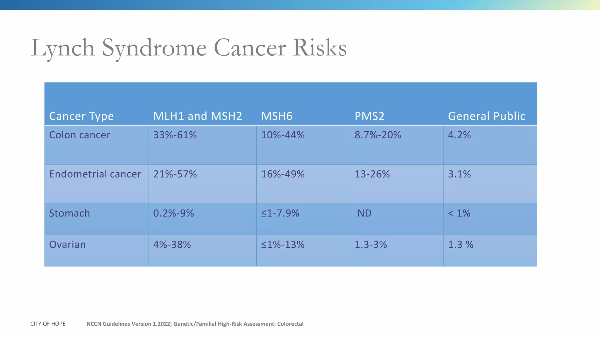 Understanding Lynch Syndrome | PPTX