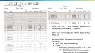 Understanding Lynch Syndrome | PPTX