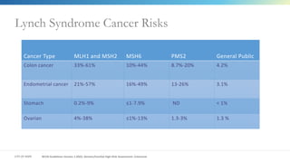 Understanding Lynch Syndrome | PPTX
