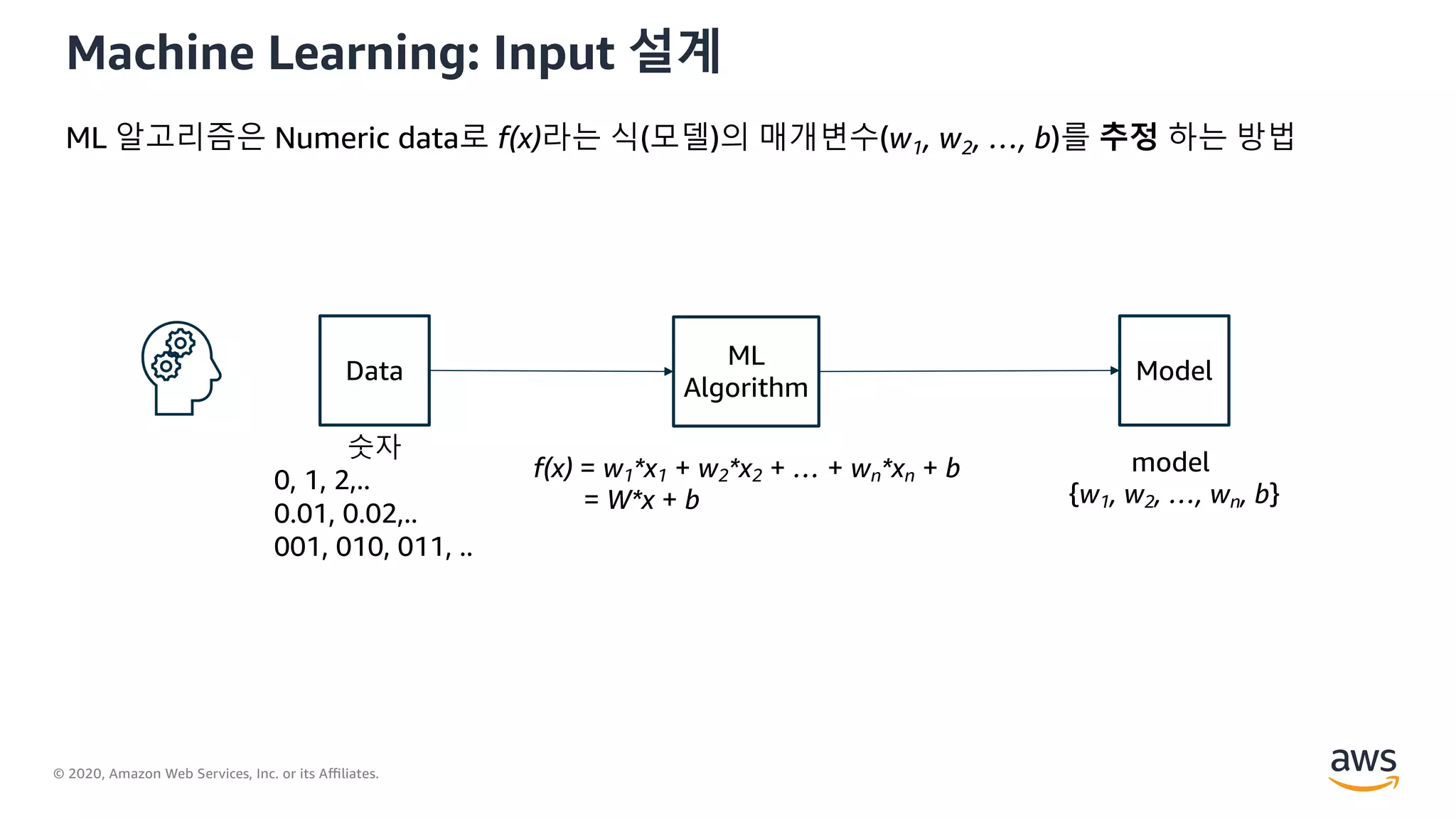 1시간만에 머신러닝 개념 따라 잡기 Pdf Web Development Internet