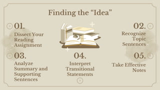 Understanding Main Idea of Text Reading. | PPT
