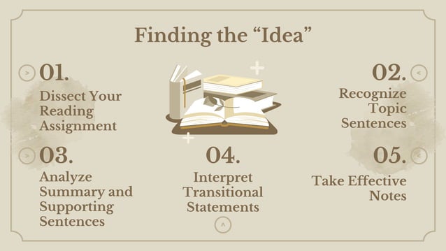 Understanding Main Idea of Text Reading. | PPT