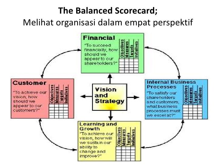 Understanding Management