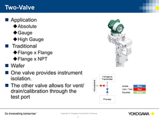 Understanding Manifolds Technology and Selection | PDF