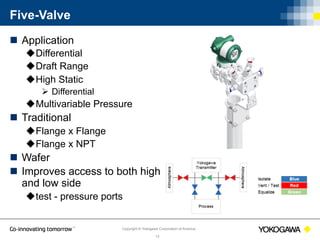 Understanding Manifolds Technology and Selection | PDF