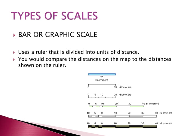 UNDERSTANDING MAPPING & SCALES SGI1014.ppt