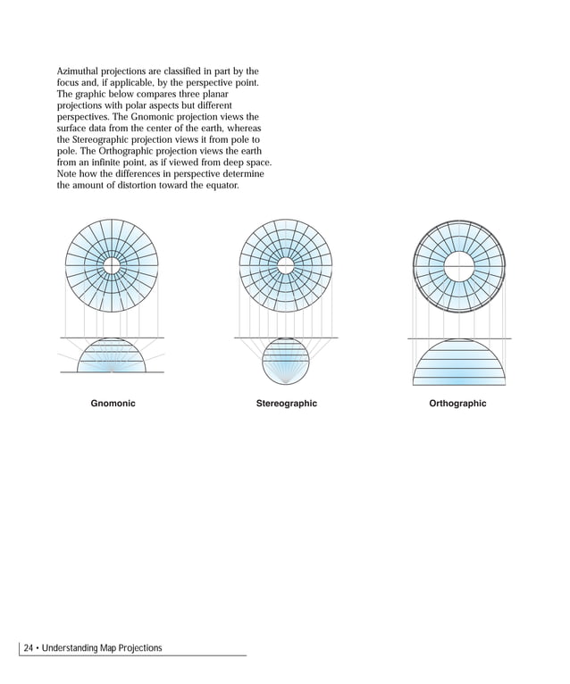 Sistemas de Información Geográfica: Understanding Map Projections | PPT