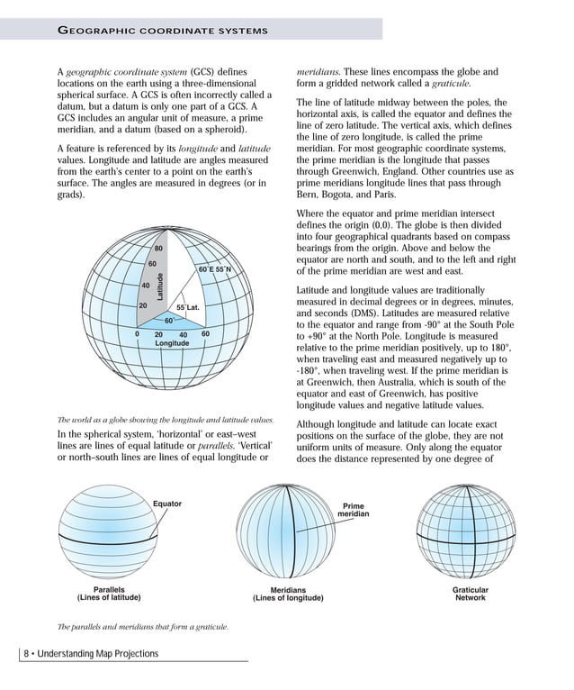 Sistemas de Información Geográfica: Understanding Map Projections | PPT