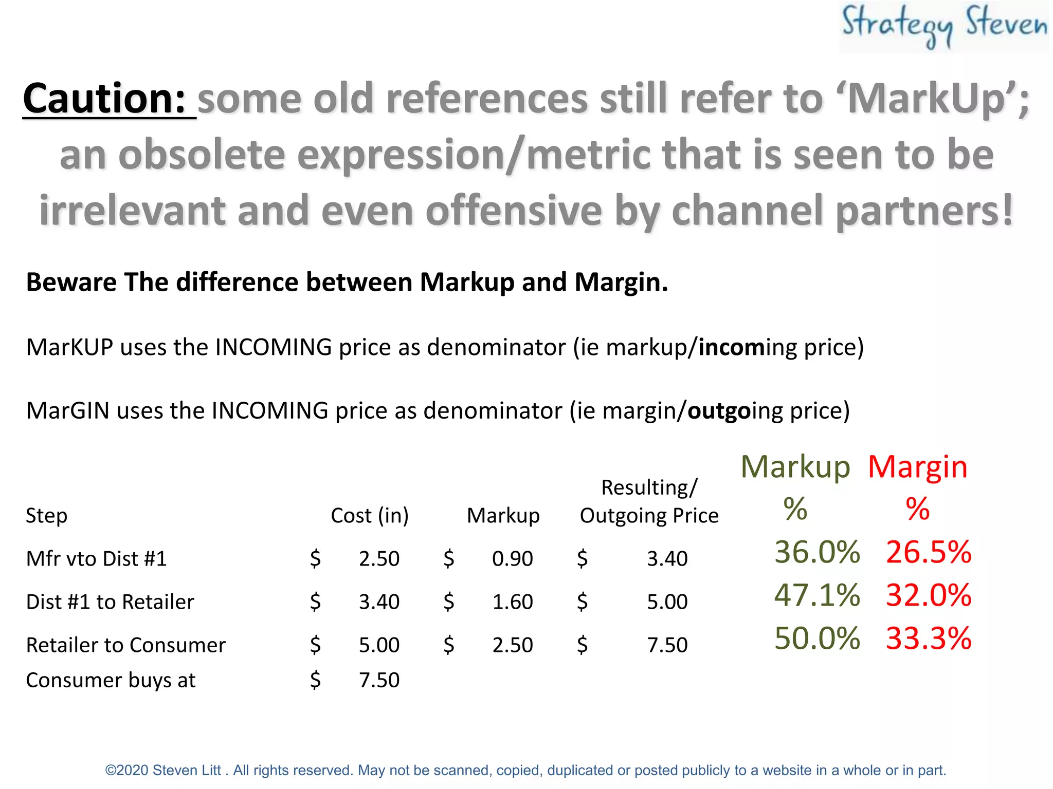 Understanding Margin litt2021 | PDF