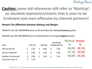 Understanding Margin litt2021 | PPT