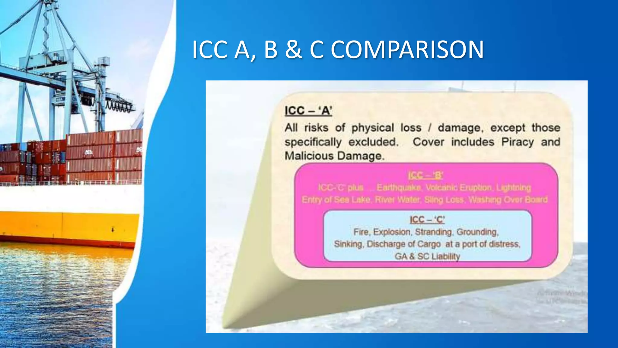 MARINE CARGO INSURANCE | PPTX