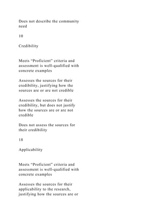 Understanding Marketing and Customer Relationships Grading Guide.docx