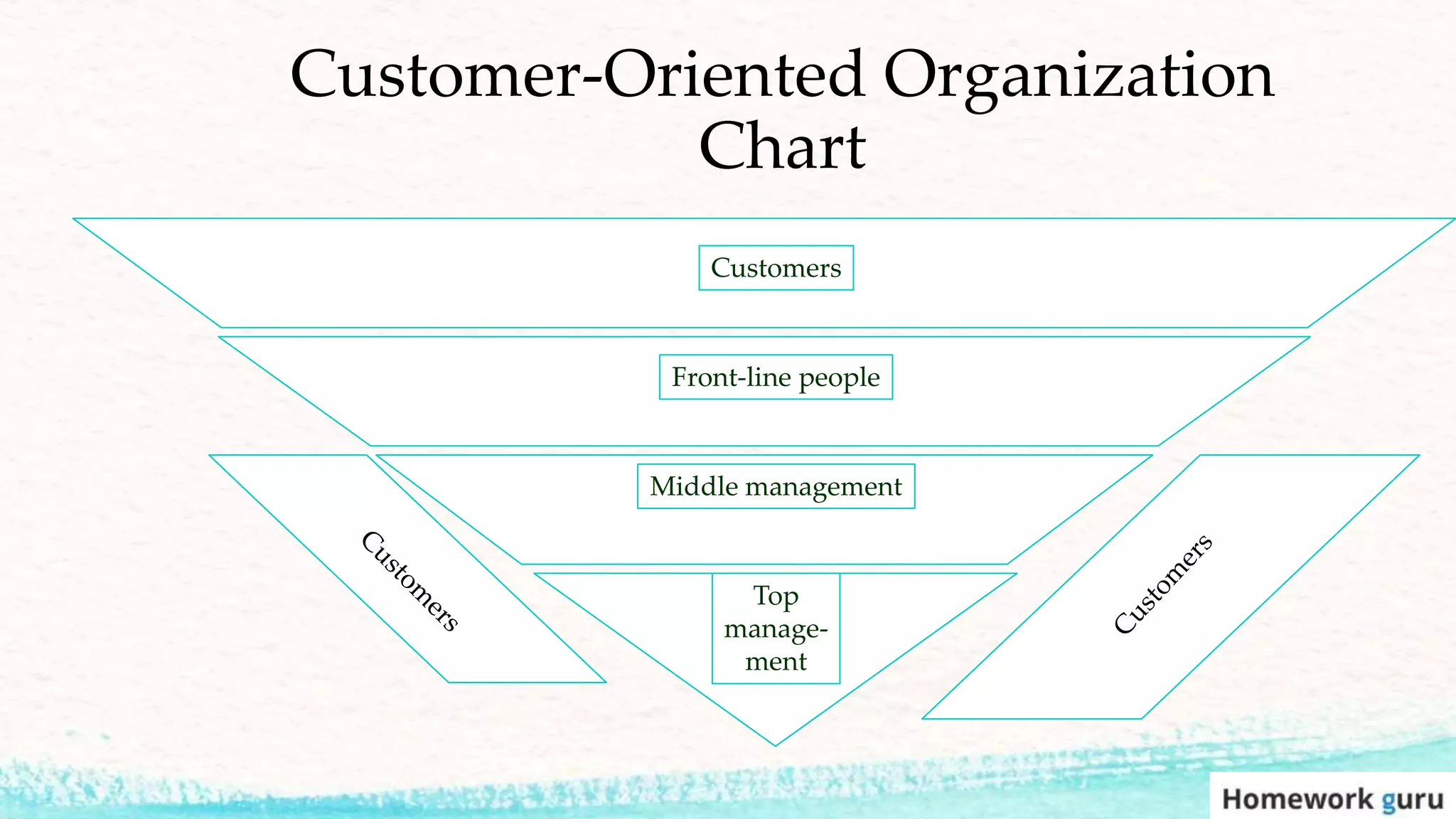 Understanding Marketing Management | PPTX