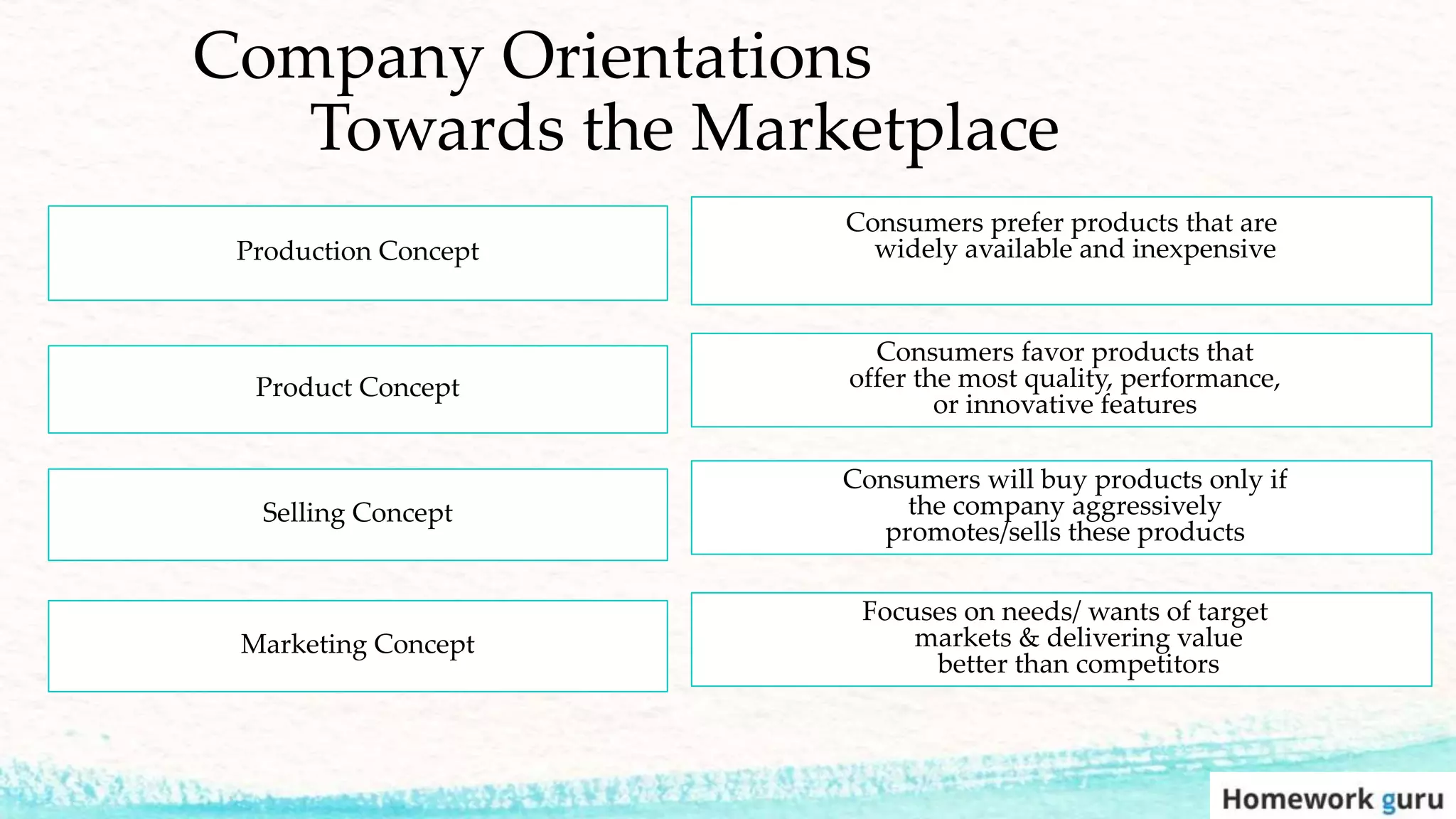 Understanding Marketing Management | PPTX