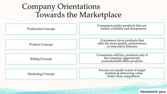 Understanding Marketing Management | PPTX