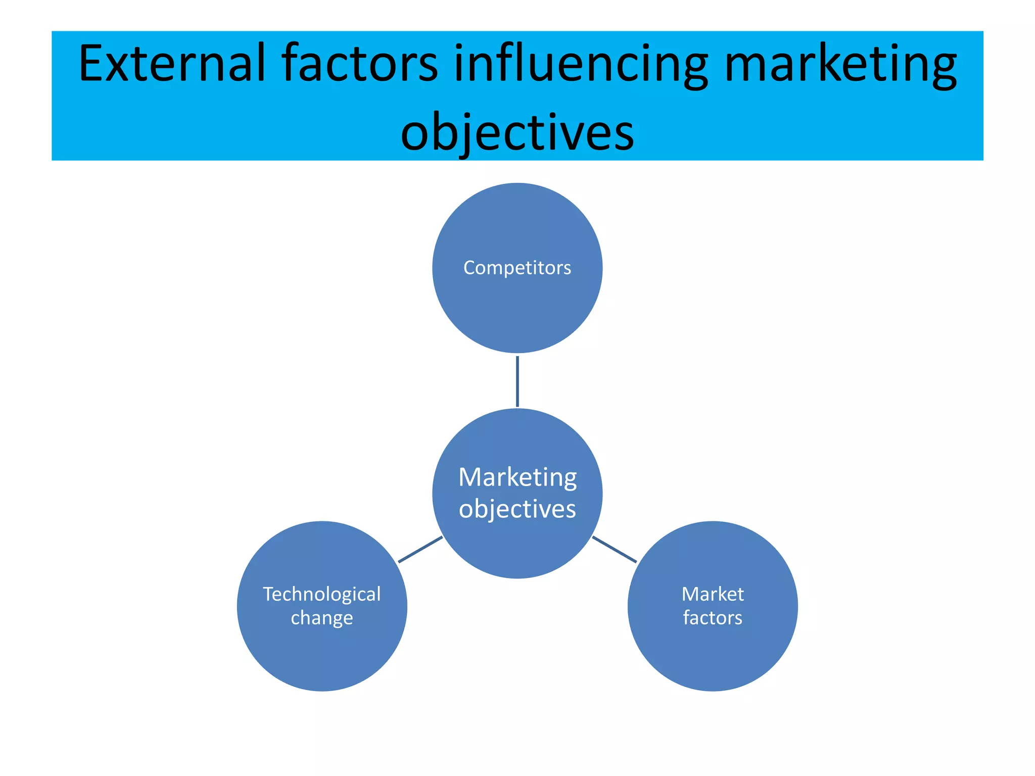 Understanding marketing objectives | PPTX