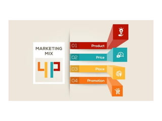 Understanding marketing processes and consumer behavior | PDF