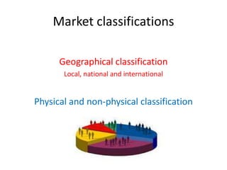 Understanding markets | PPTX