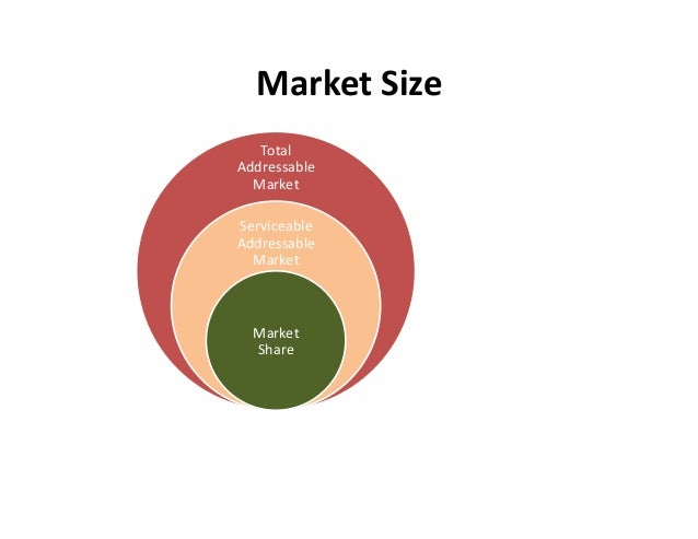 Understanding Markets