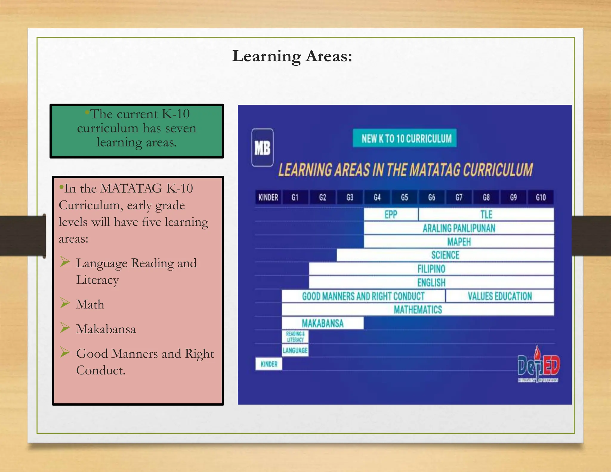 From Vison to Classroom: Matatag Curriculum | PPTX