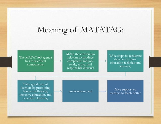 From Vison to Classroom: Matatag Curriculum | PPTX | Primary Education ...