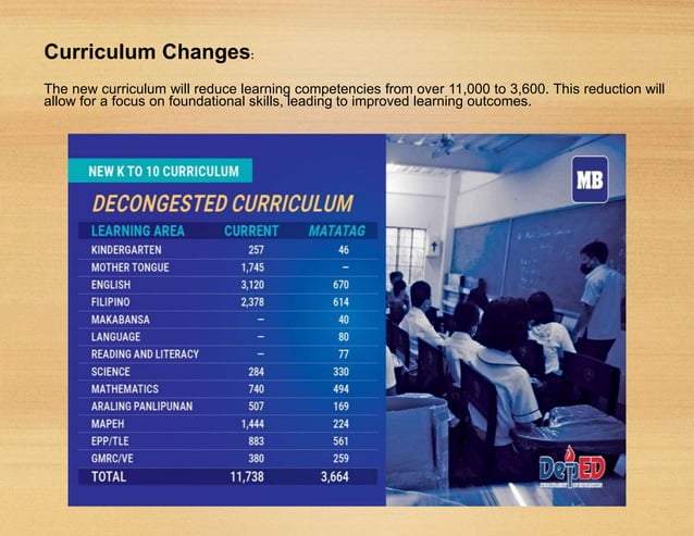 From Vison to Classroom: Matatag Curriculum | PPTX | Primary Education | Education