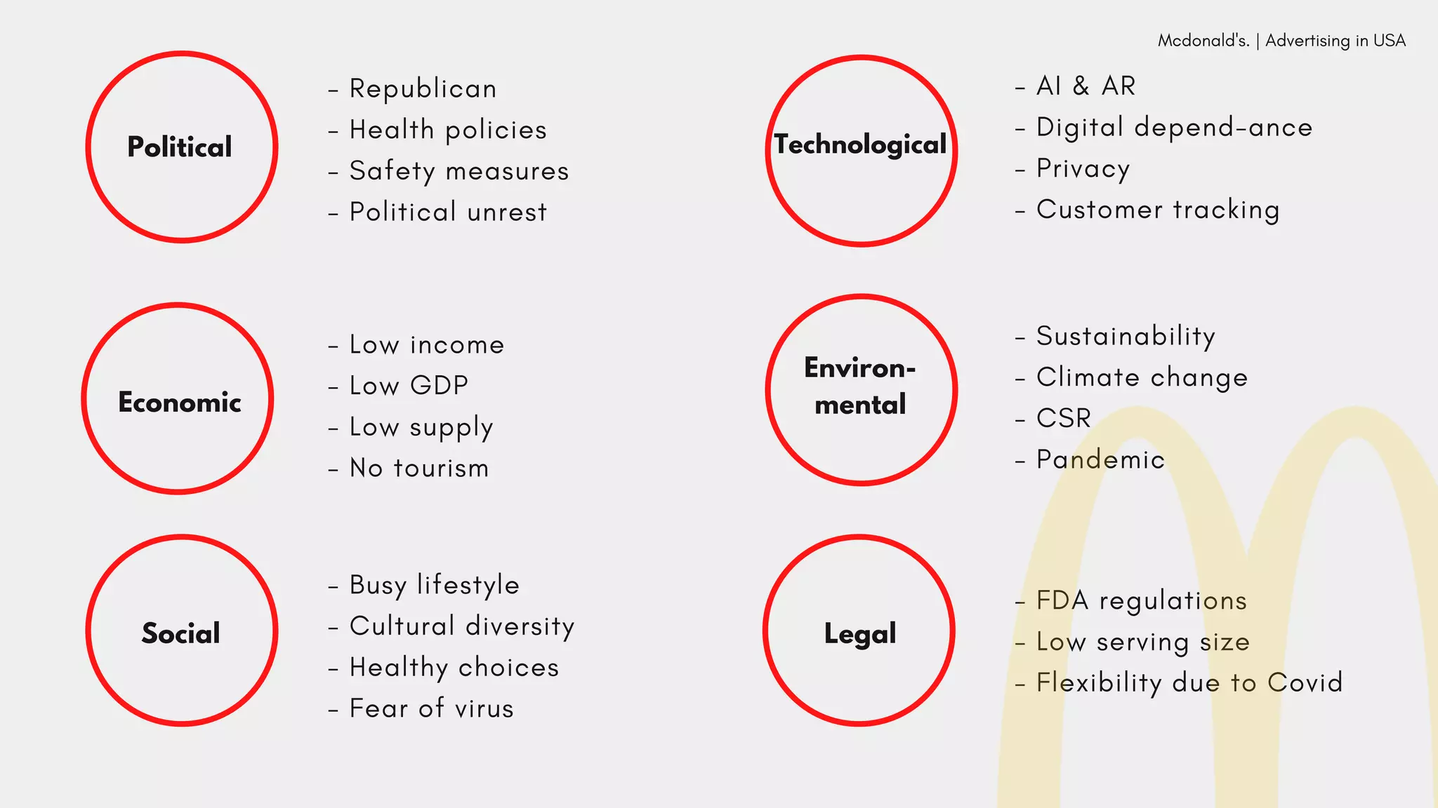 Understanding mcdonald's usa advertising strategy | PDF