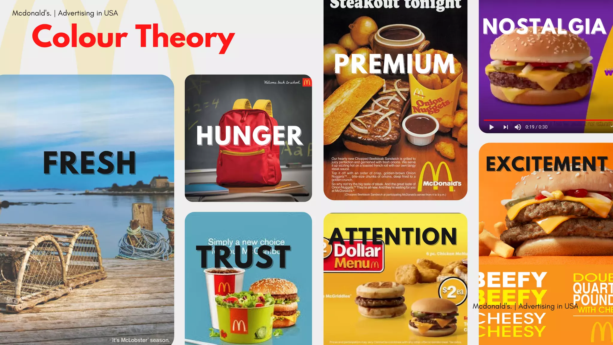 Understanding mcdonald's usa advertising strategy | PDF