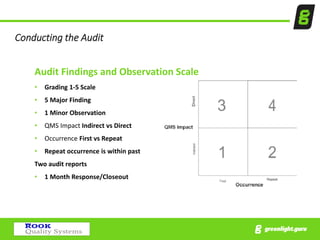 Understanding the Medical device Single Audit Program (MDSAP) & How to ...