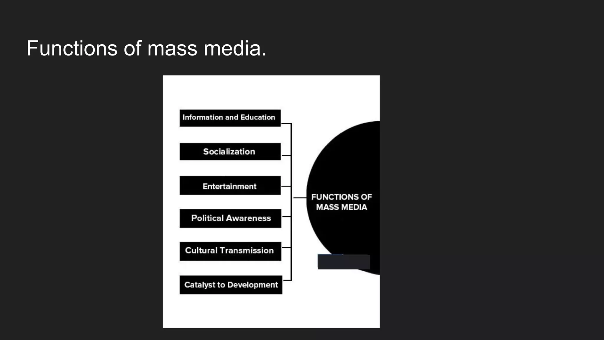 Understanding Media - Class 7 Civics (Social Studies) | PDF