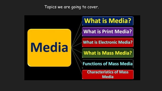 Understanding Media - Class 7 Civics (Social Studies) | PDF