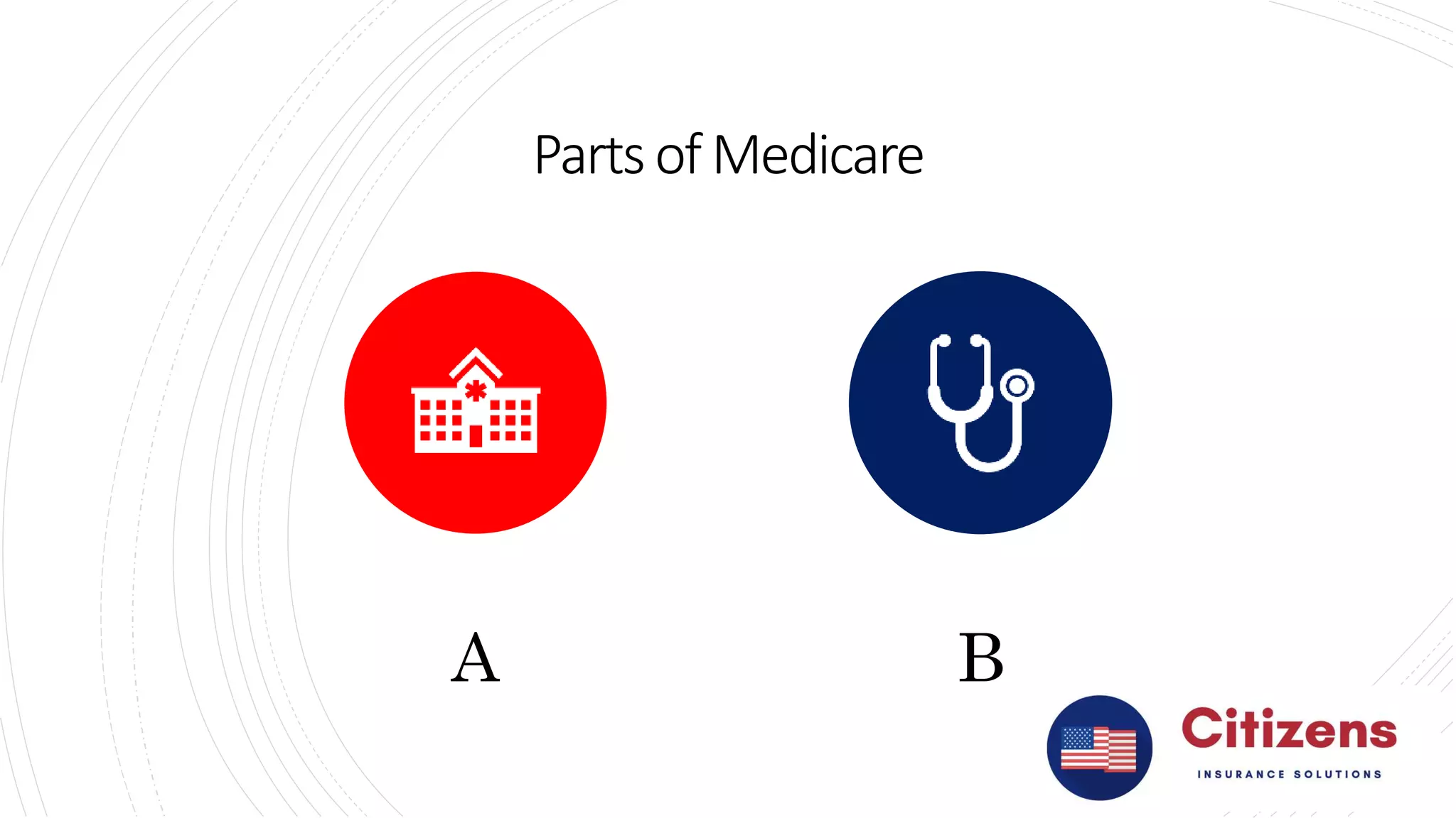 Understanding medicare options | PPT