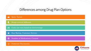 Understanding medicare options | PPT