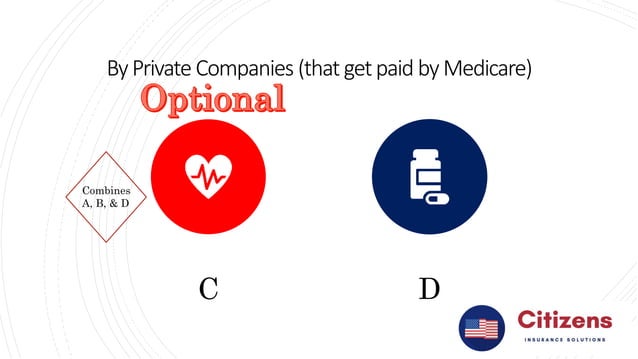 Understanding medicare options | PPT