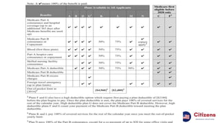 Understanding medicare options | PPT