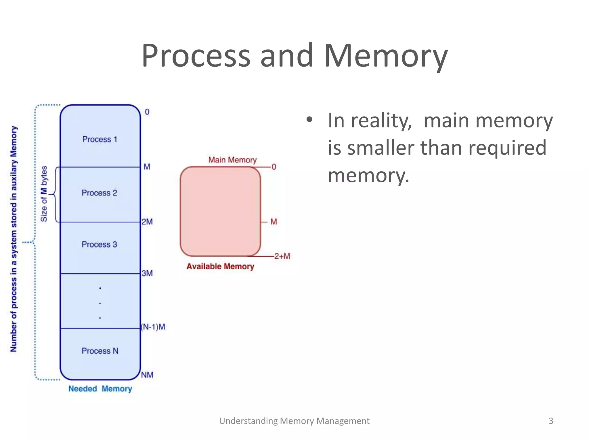 Understanding memory management | PPT