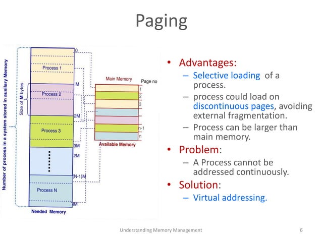 Understanding memory management | PPT